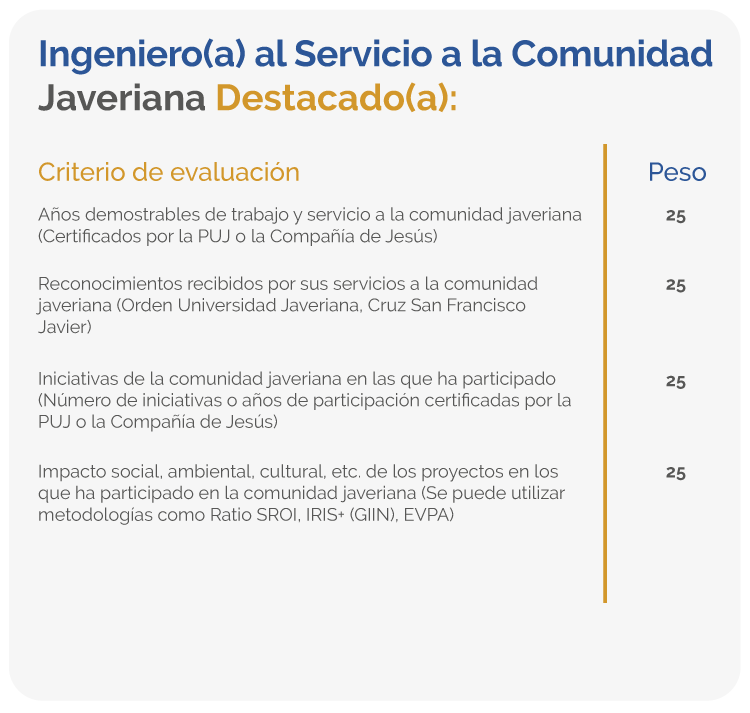 Facultad de Ingeniería - Pontificia Universidad Javeriana